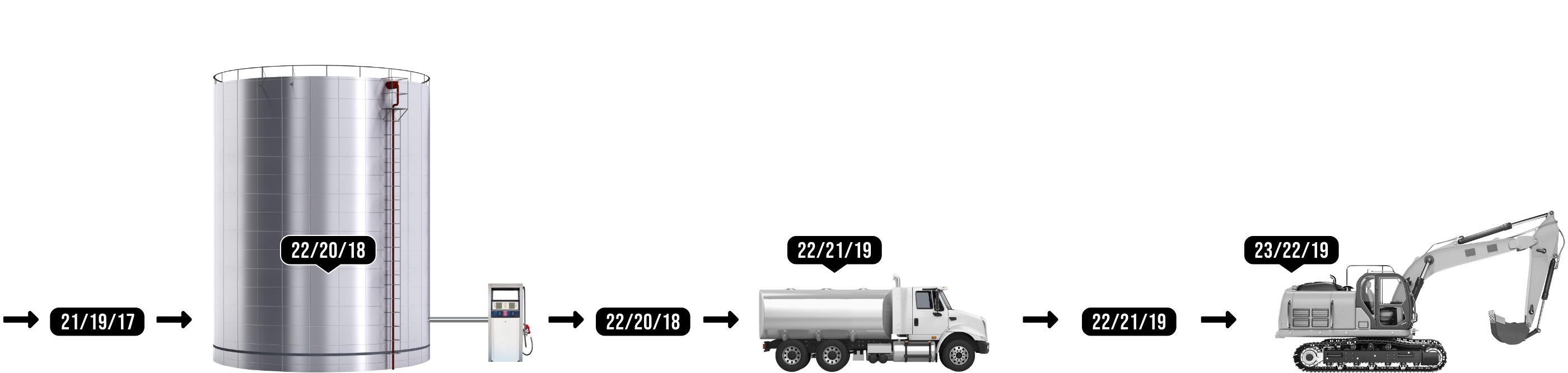 Diesel Construction – FMS