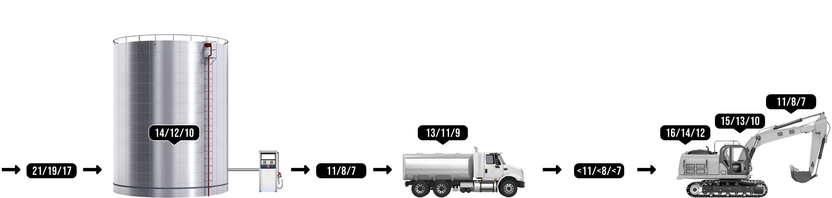 Diesel Construction – FMS